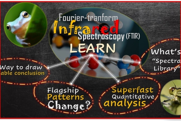 Lenses to Spectroscopy | Learning for Life