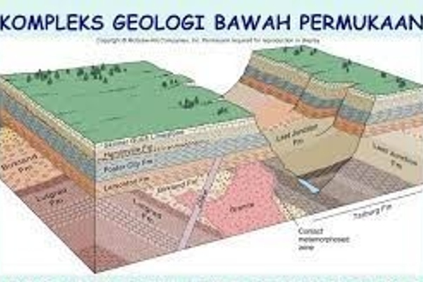 S1 T.Geologi - GEN1032 Kimia Dasar | Universitas Muhammadiyah ...